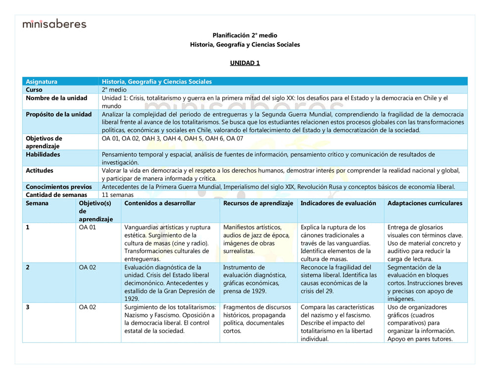 Planificación Semanal Historia, Geografía y Ciencias Sociales 2° Medio ...